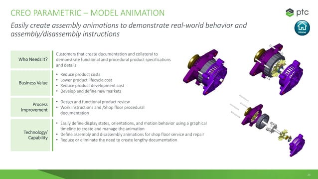 Ptc creo parametric sub bundles (with lite details explained) | PPTX