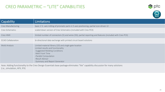 Ptc creo parametric sub bundles (with lite details explained) | PPTX