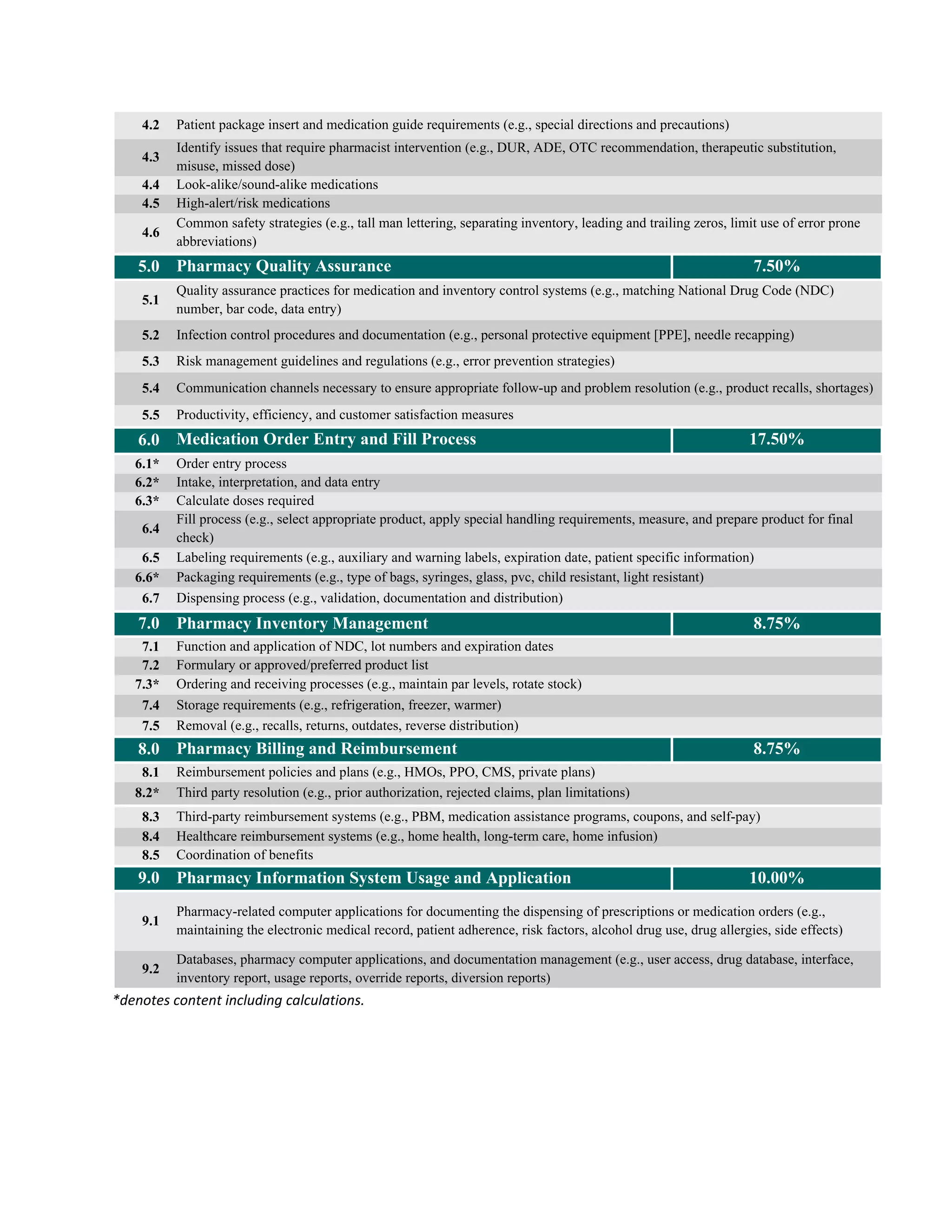 Ptce blueprint | PDF