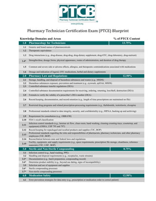 Ptce blueprint | PDF