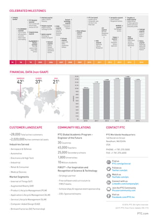 PTC Fast Facts | PDF