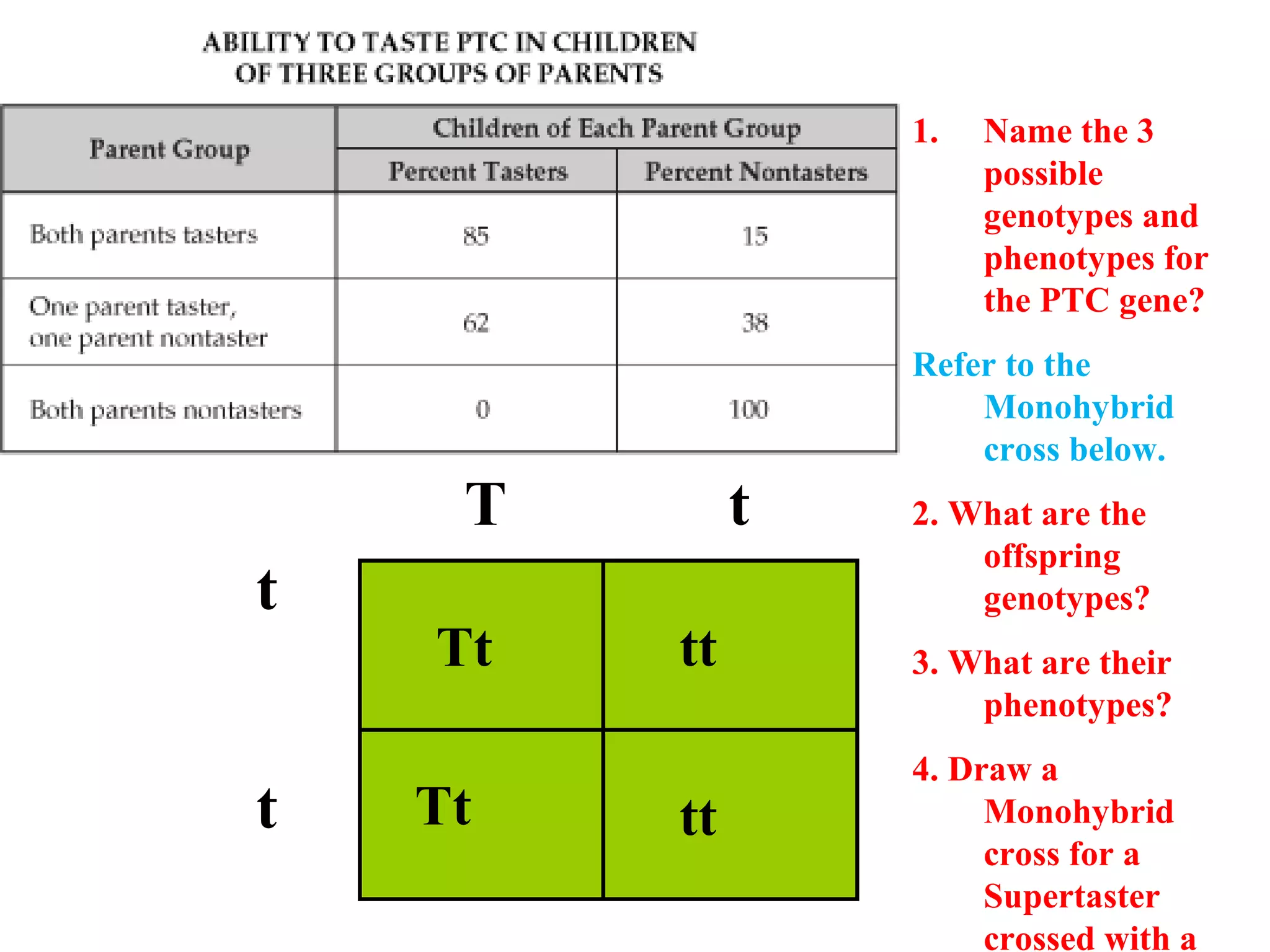 Ptc gene background information | PPT