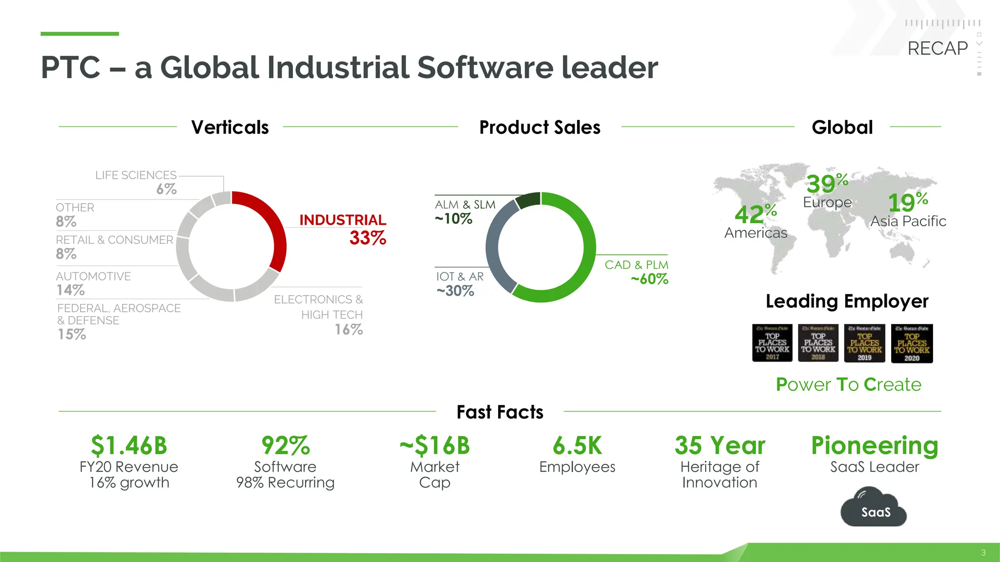 PTC Industrial Vertical Market Overview 2024 (English).PPTX