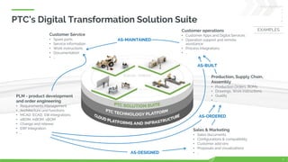 PTC Industrial Vertical Market Overview 2024 (English).PPTX