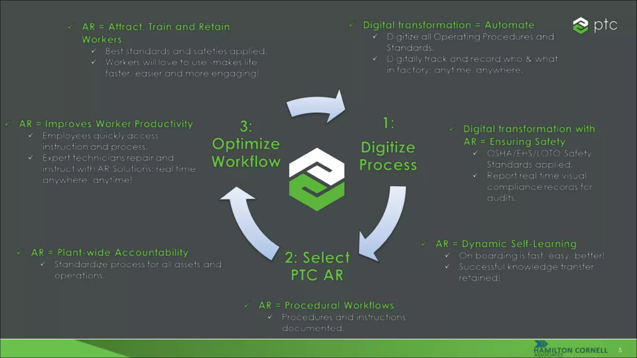 PTC IoT AR Revolution | PDF