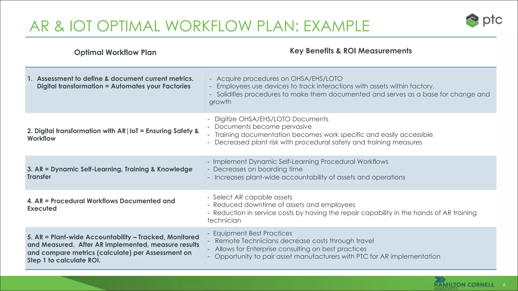 PTC IoT AR Revolution | PDF