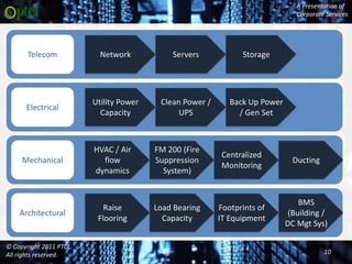 Ptcl Data Centre | PPTX