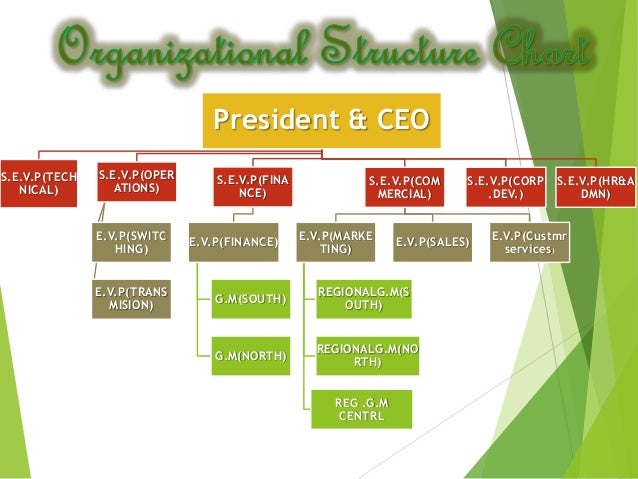 Ptcl managment overview