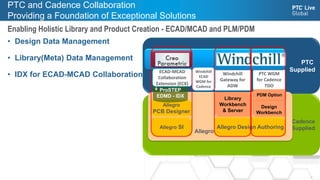 PTC Live: Integrating PTC Windchill with Cadence PCB Design | PPTX
