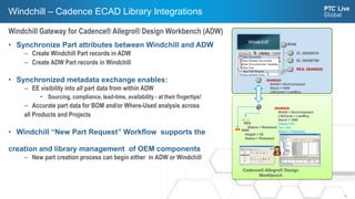 PTC Live: Integrating PTC Windchill with Cadence PCB Design | PPTX