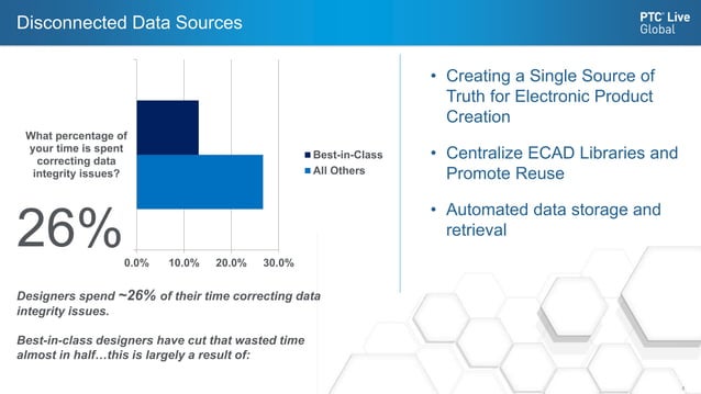 PTC Live: Integrating PTC Windchill with Cadence PCB Design | PPTX ...