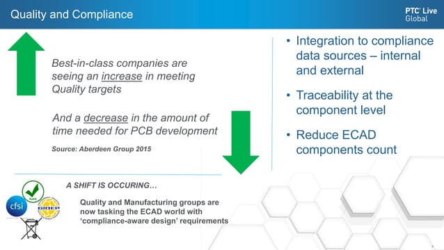 PTC Live: Integrating PTC Windchill with Cadence PCB Design | PPTX ...
