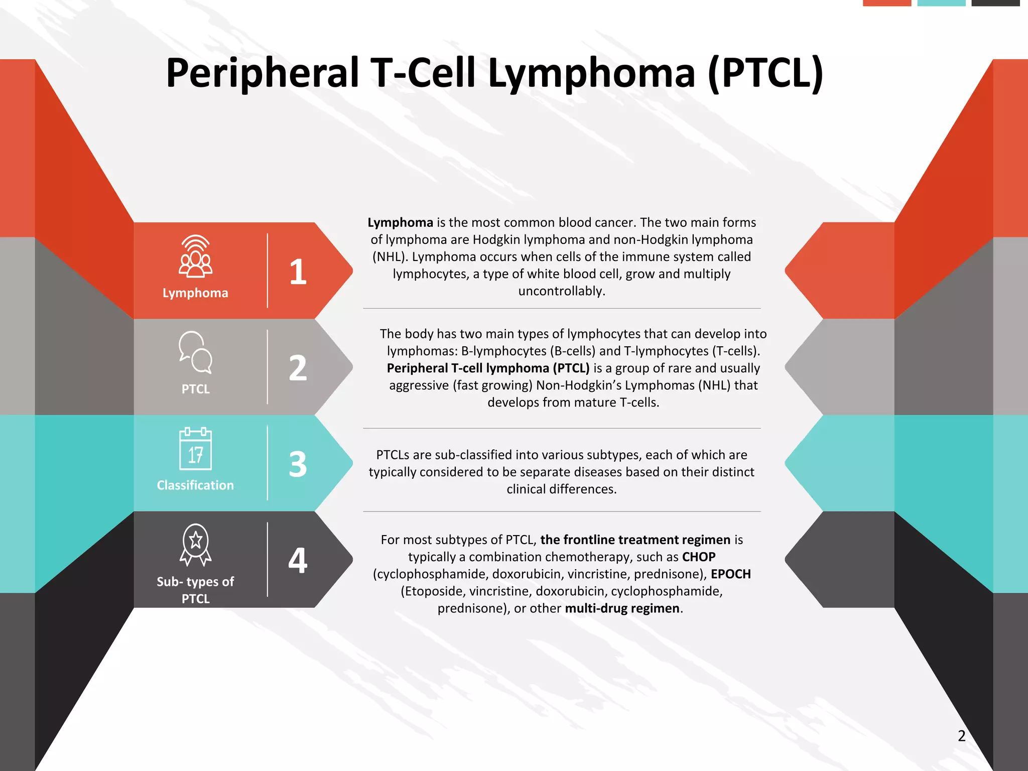 PeripheralT-CellLymphoma(PTCL) -Market Insights, Epidemiology and ...