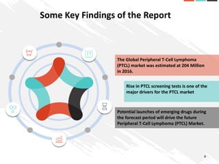 PeripheralT-CellLymphoma(PTCL) -Market Insights, Epidemiology and ...