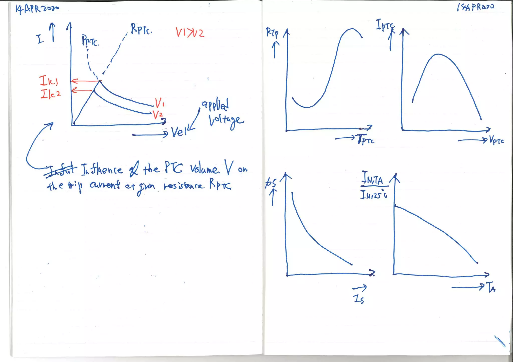 Device Modeling note of PTC | PPT