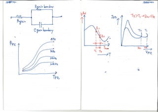 Device Modeling note of PTC | PPT