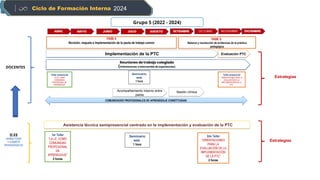 PTC_Orientaciones para incorporar procedimientos de PTC en SA- IE IM.ppt