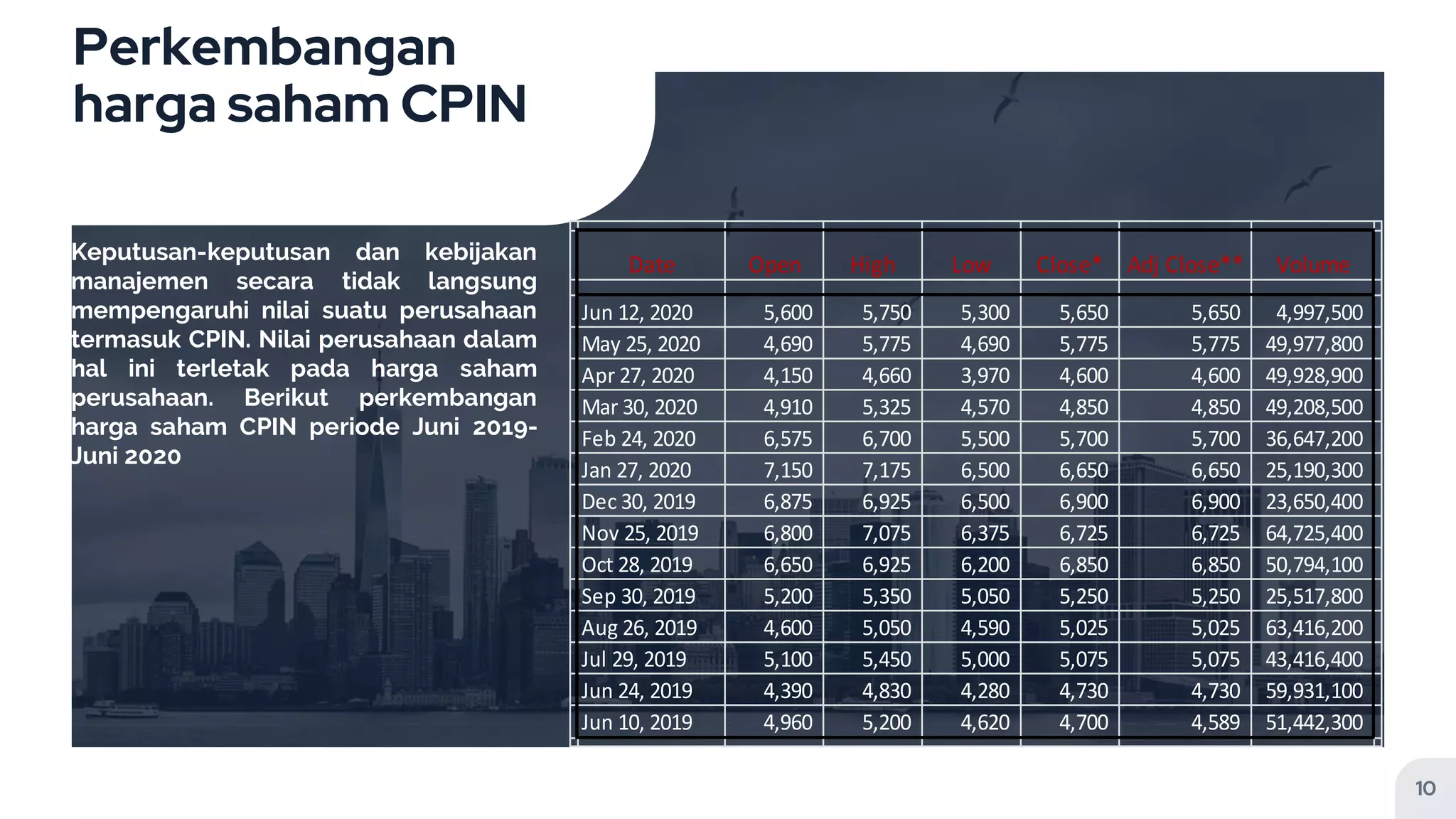 PT CPIN_Tugas_Final.pdf