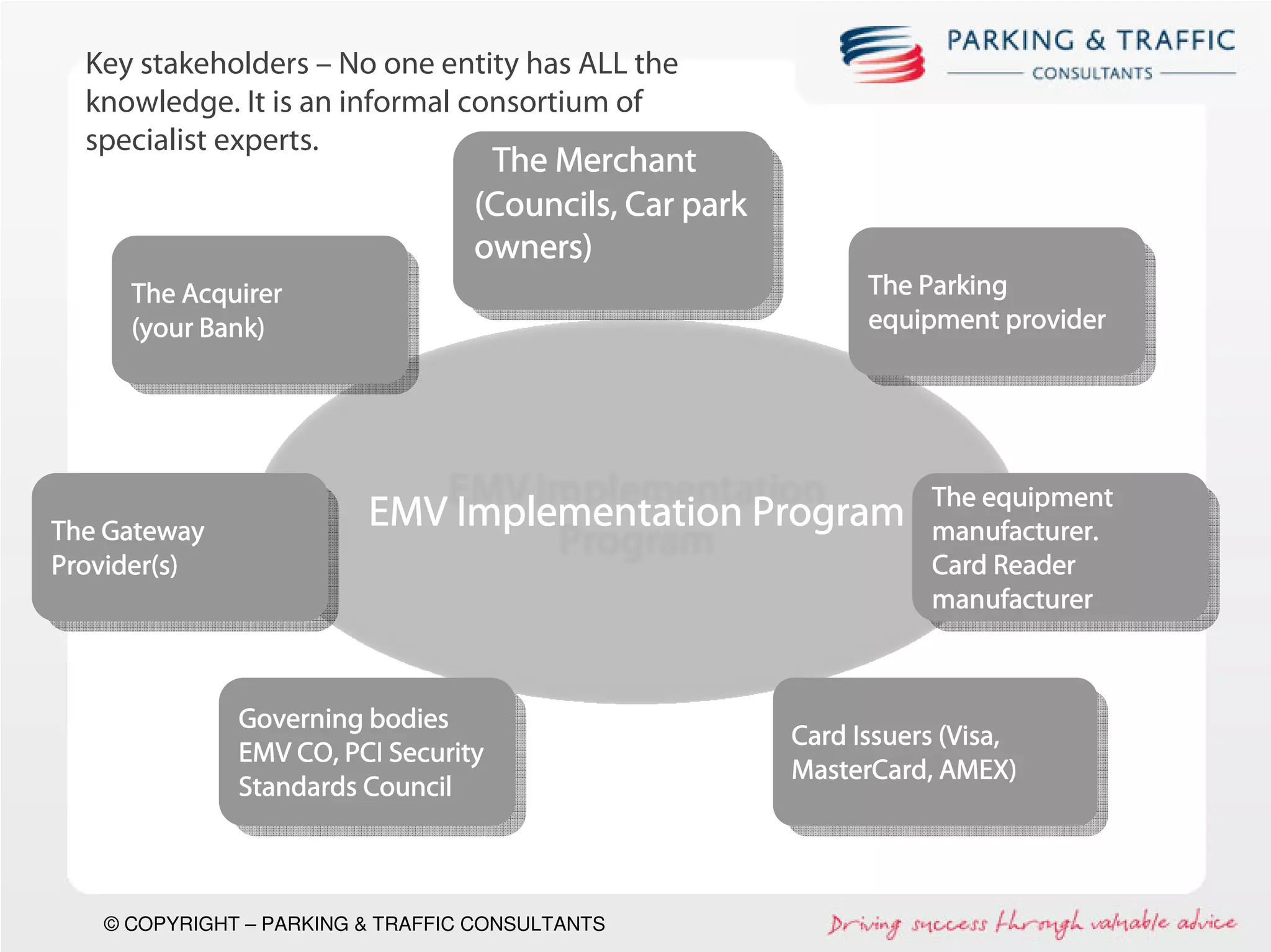 EMV Credit Card Technology in Parking | PDF
