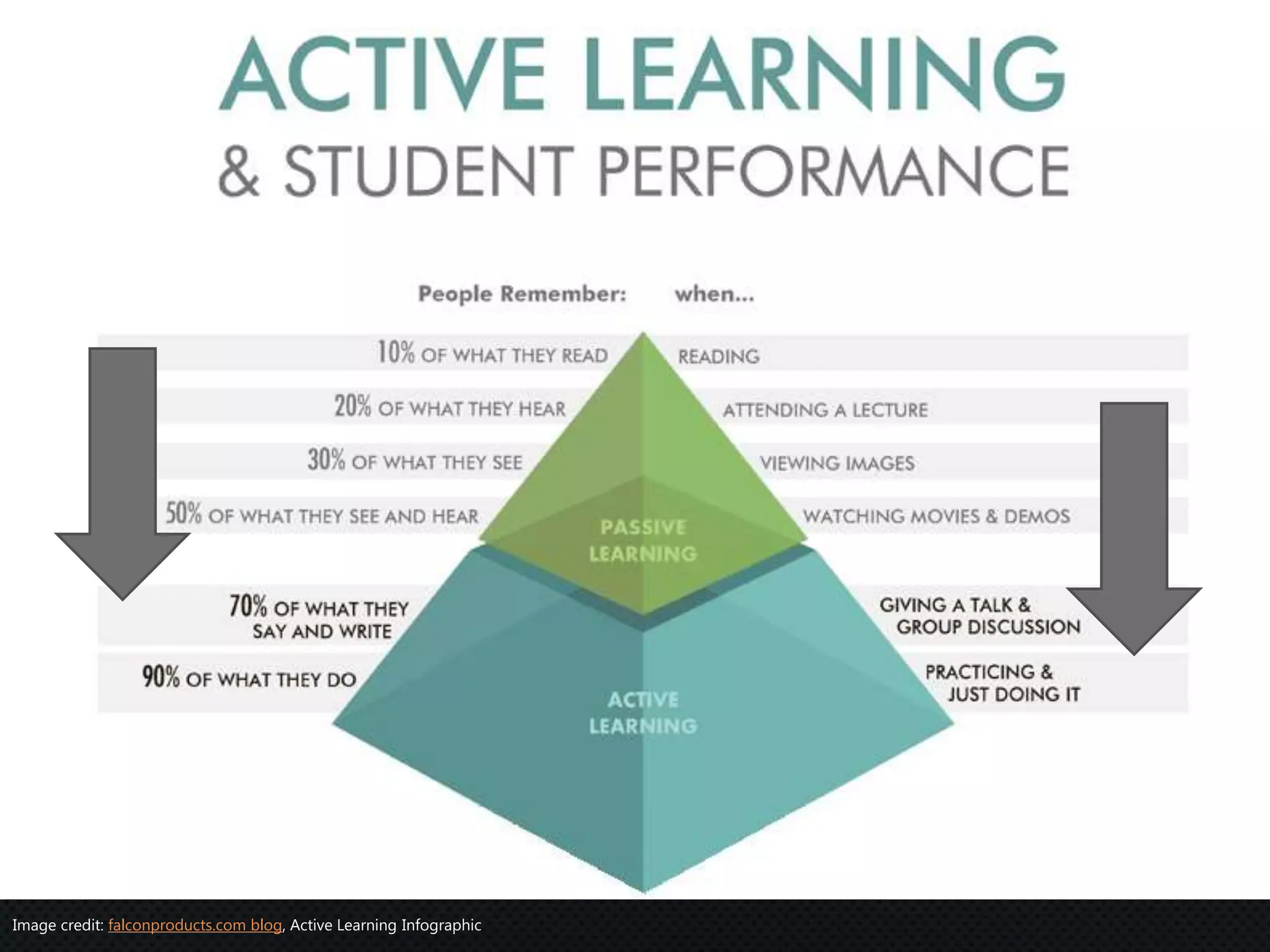 Makerspace and the Library: Active Learning, Innovation, and Design ...
