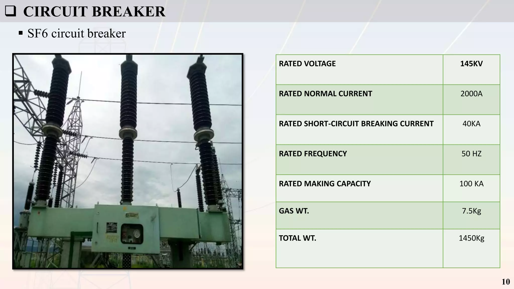 ppt on industrial training of final year studen from ptcul 132kv ...