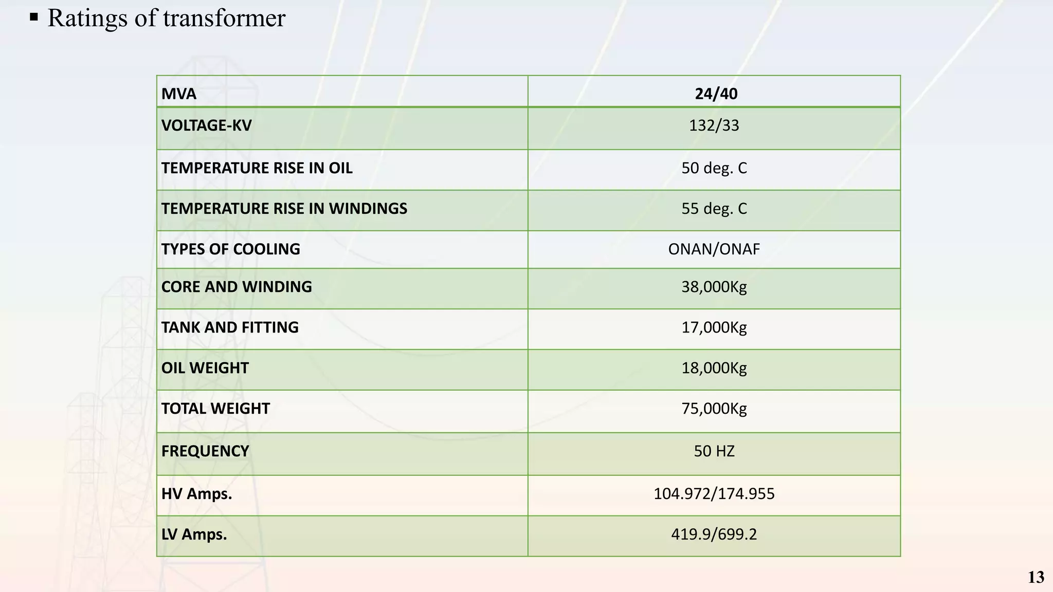 ppt on industrial training of final year studen from ptcul 132kv ...