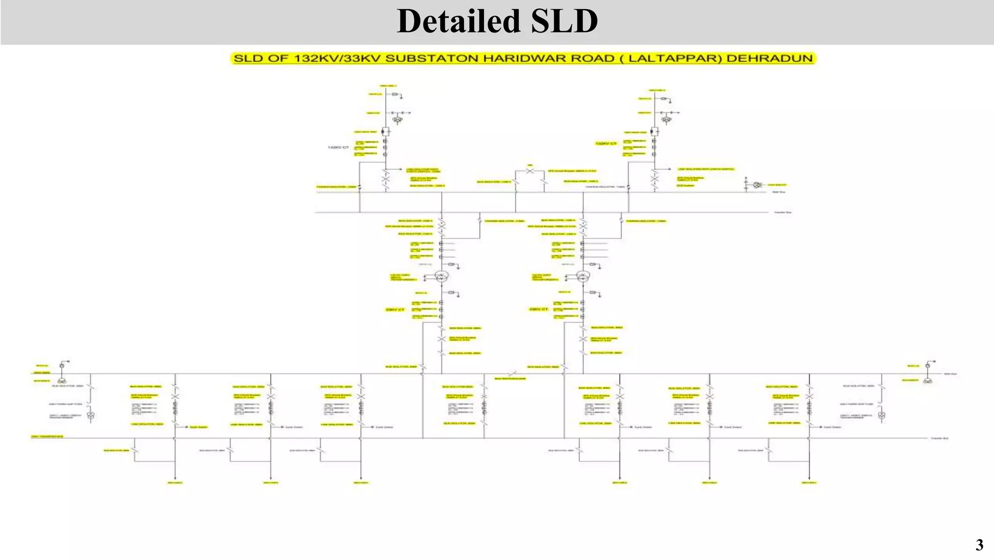 ppt on industrial training of final year studen from ptcul 132kv ...