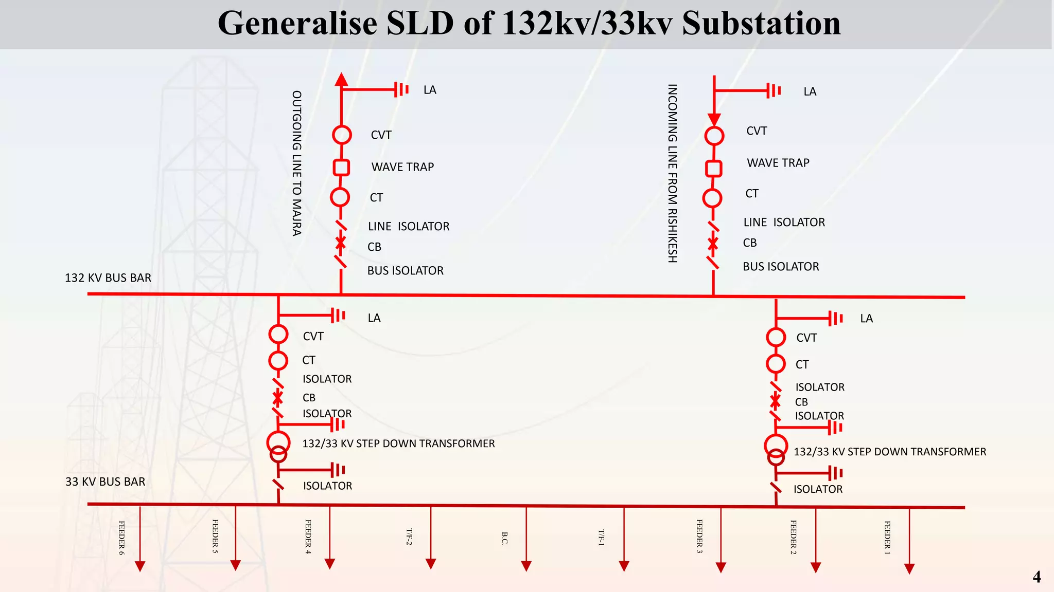 ppt on industrial training of final year studen from ptcul 132kv substation lal tappar dehradun ...