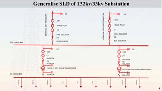 ppt on industrial training of final year studen from ptcul 132kv ...