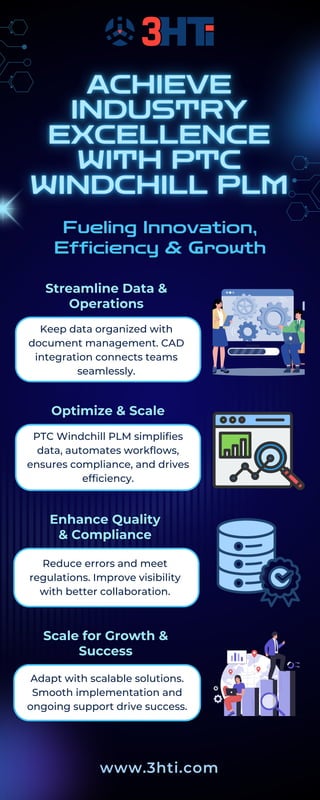 PTC Windchill PLM is The Future of Connected, Efficient Manufacturing.pdf
