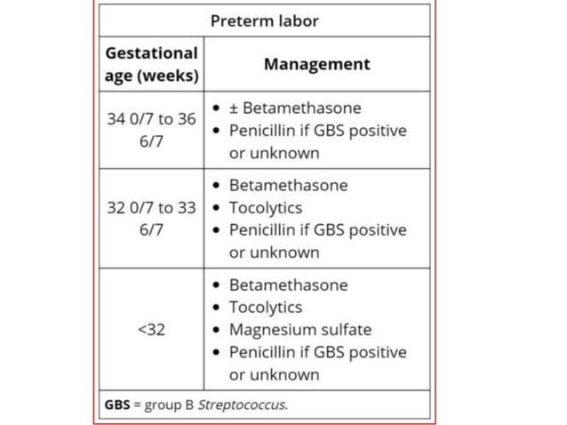 Preterm delivery : Preterm labour and PPROM | PPTX | Pregnancy ...