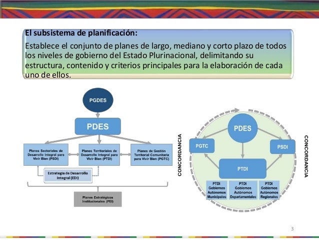 Lineamientos metodológicos para la formulación de los PTDI Lineamientos metodológicos para la formulación de los PTDI