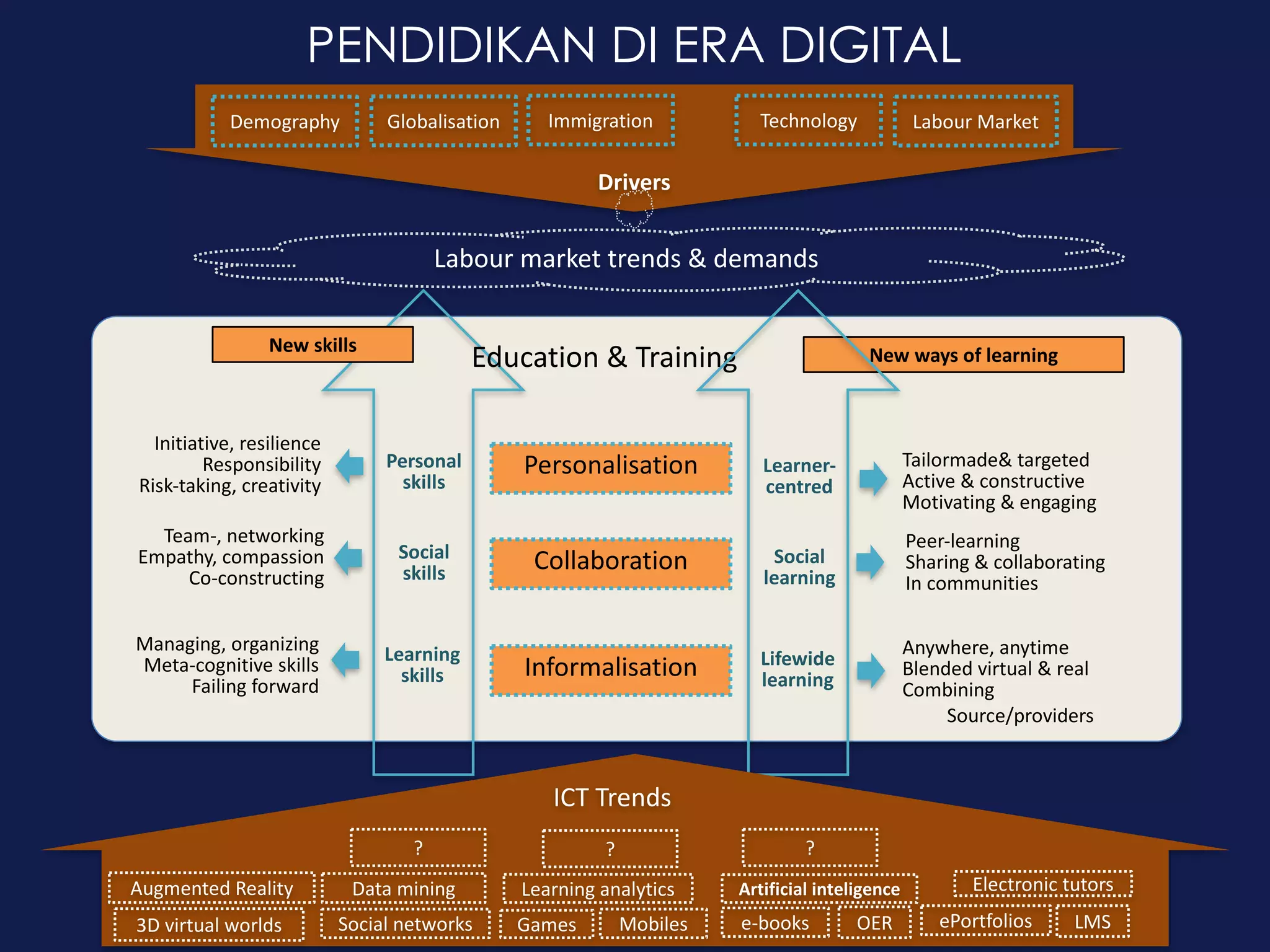 PERGURUAN TINGGI DI ERA INDUSTRI 4.0 | PDF