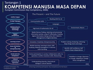PERGURUAN TINGGI DI ERA INDUSTRI 4.0 | PDF