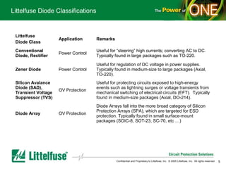 diode technology | PPT