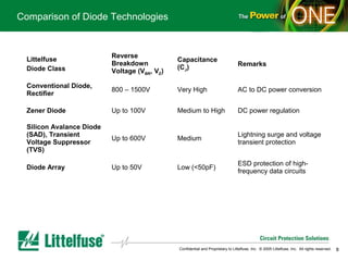 diode technology | PPT