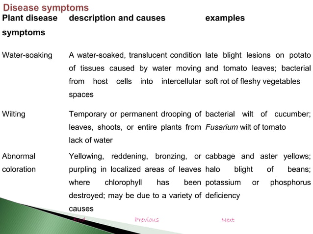 principle of disease(caused by pathogen) control & management | PPT