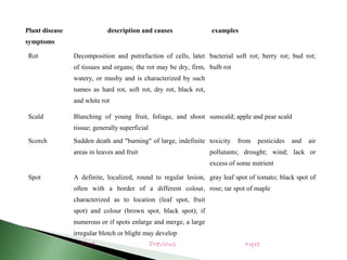 principle of disease(caused by pathogen) control & management | PPT