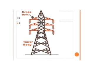 power transmission and distribution mechanical design | PPTX