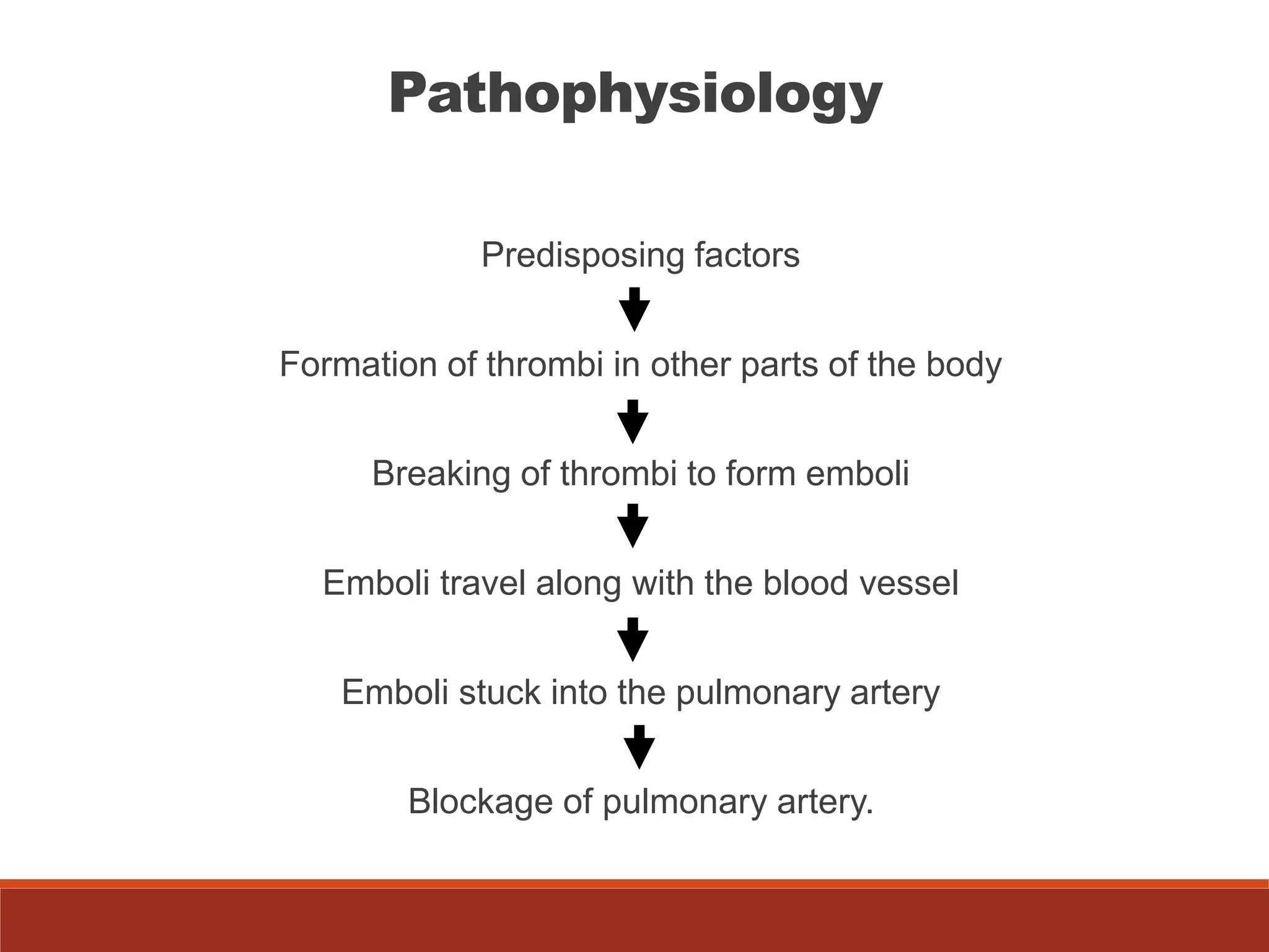 Pulmonary Thromboembolism - etilogy, types, medical- Surgical and ...