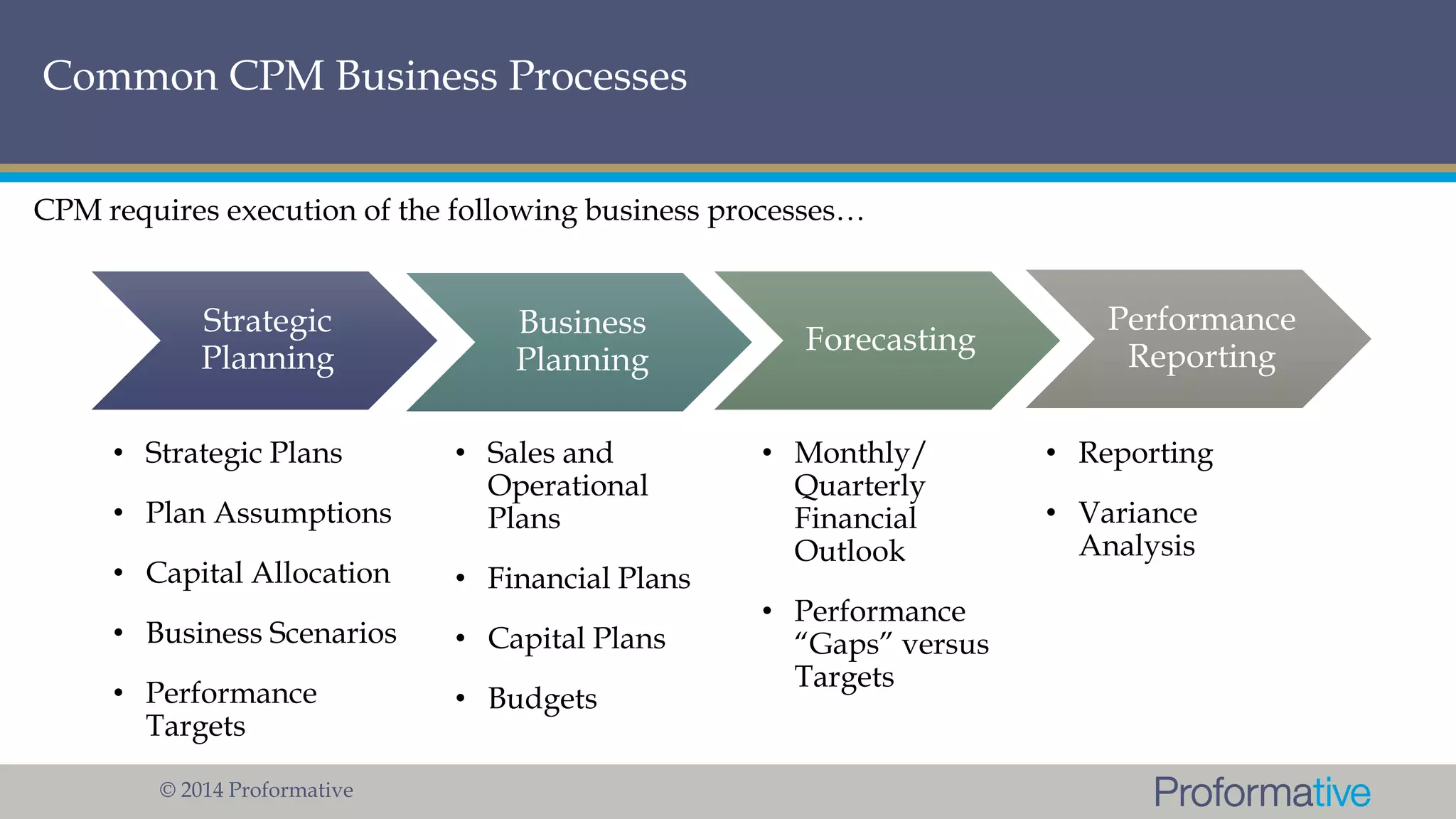 Best Practices in Implementing and Delivering Value from Your CPM ...