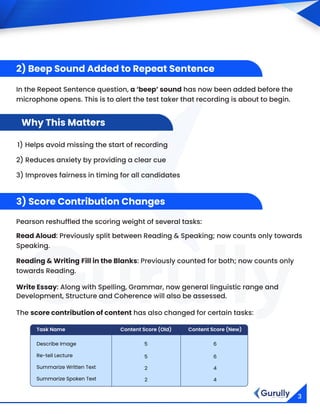 NEW Pearson PTE Update PDF – Must-read for August 2025 test-takers | PDF