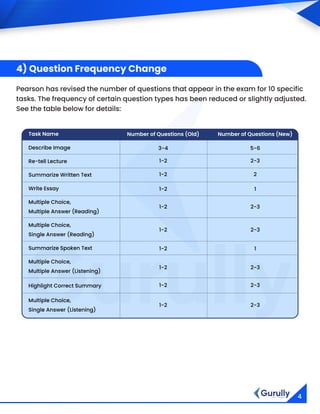 NEW Pearson PTE Update PDF – Must-read for August 2025 test-takers | PDF
