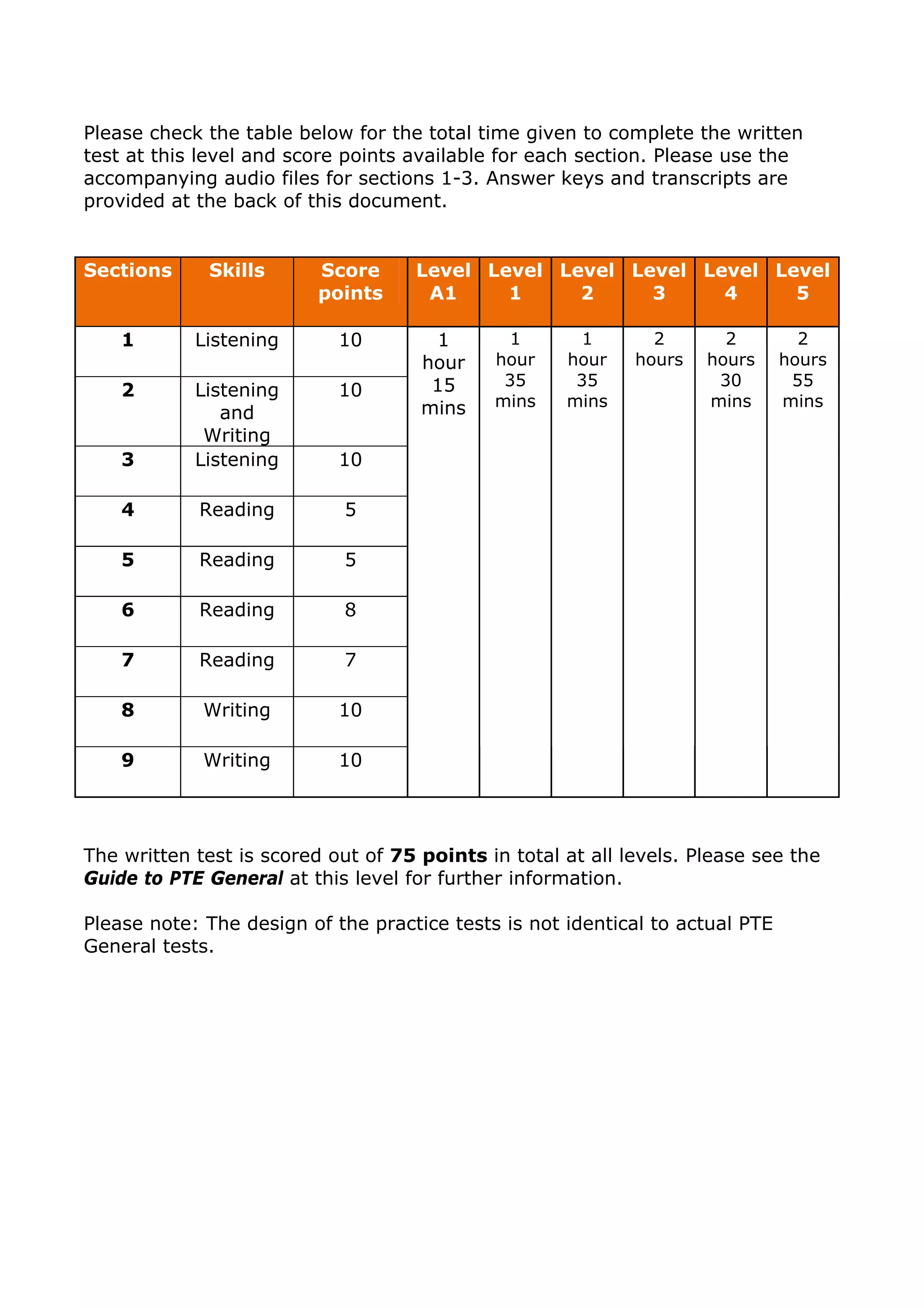 PTE B2-written paper | PDF