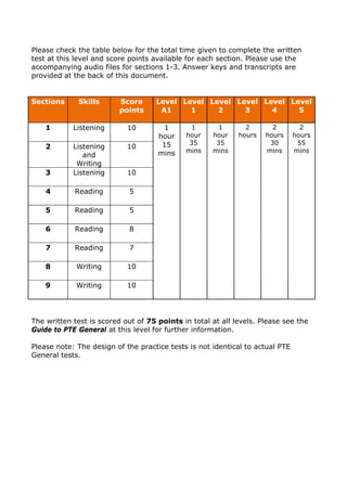 PTE B2-written paper | PDF