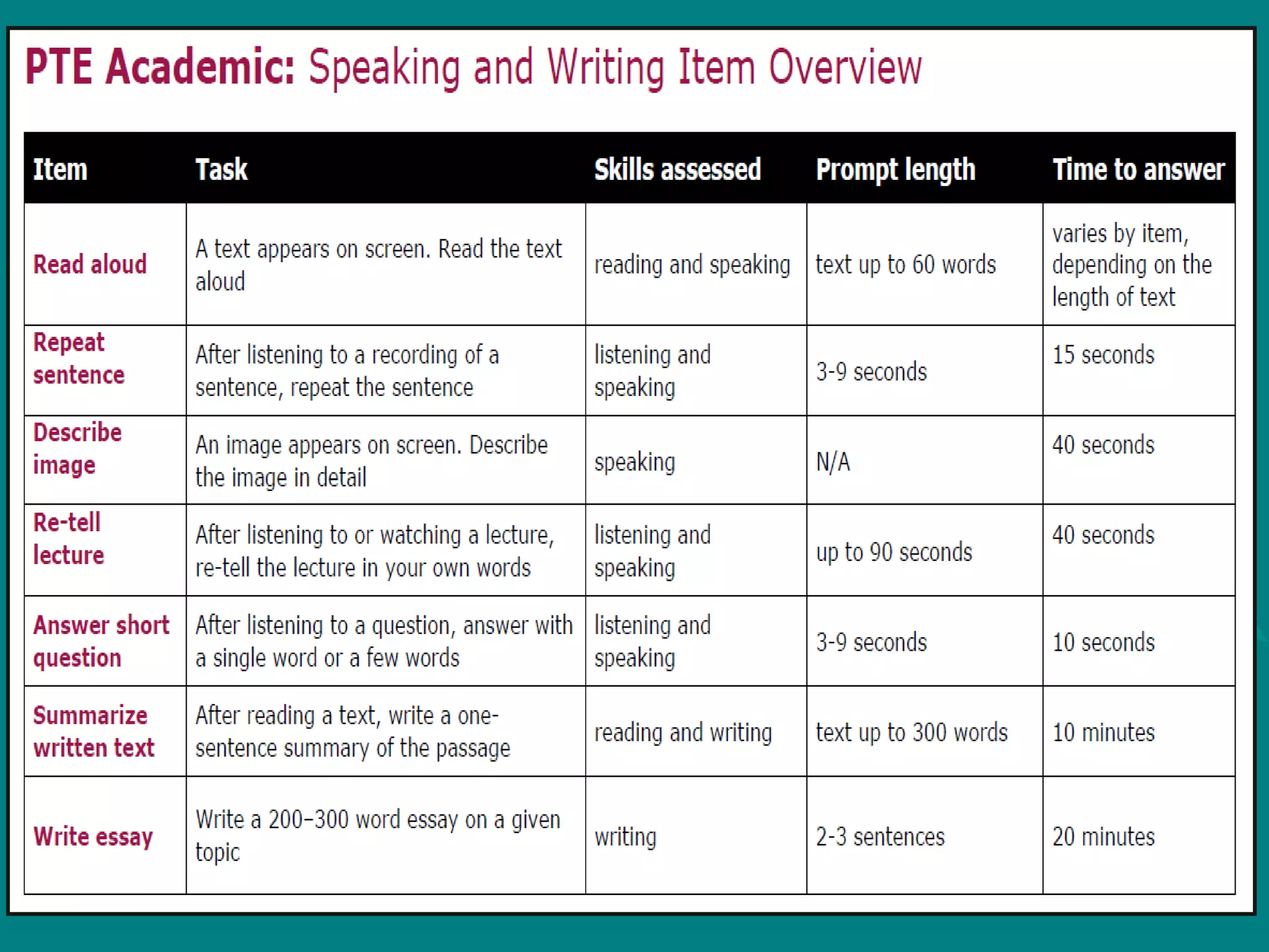 PTE introduction | PPT