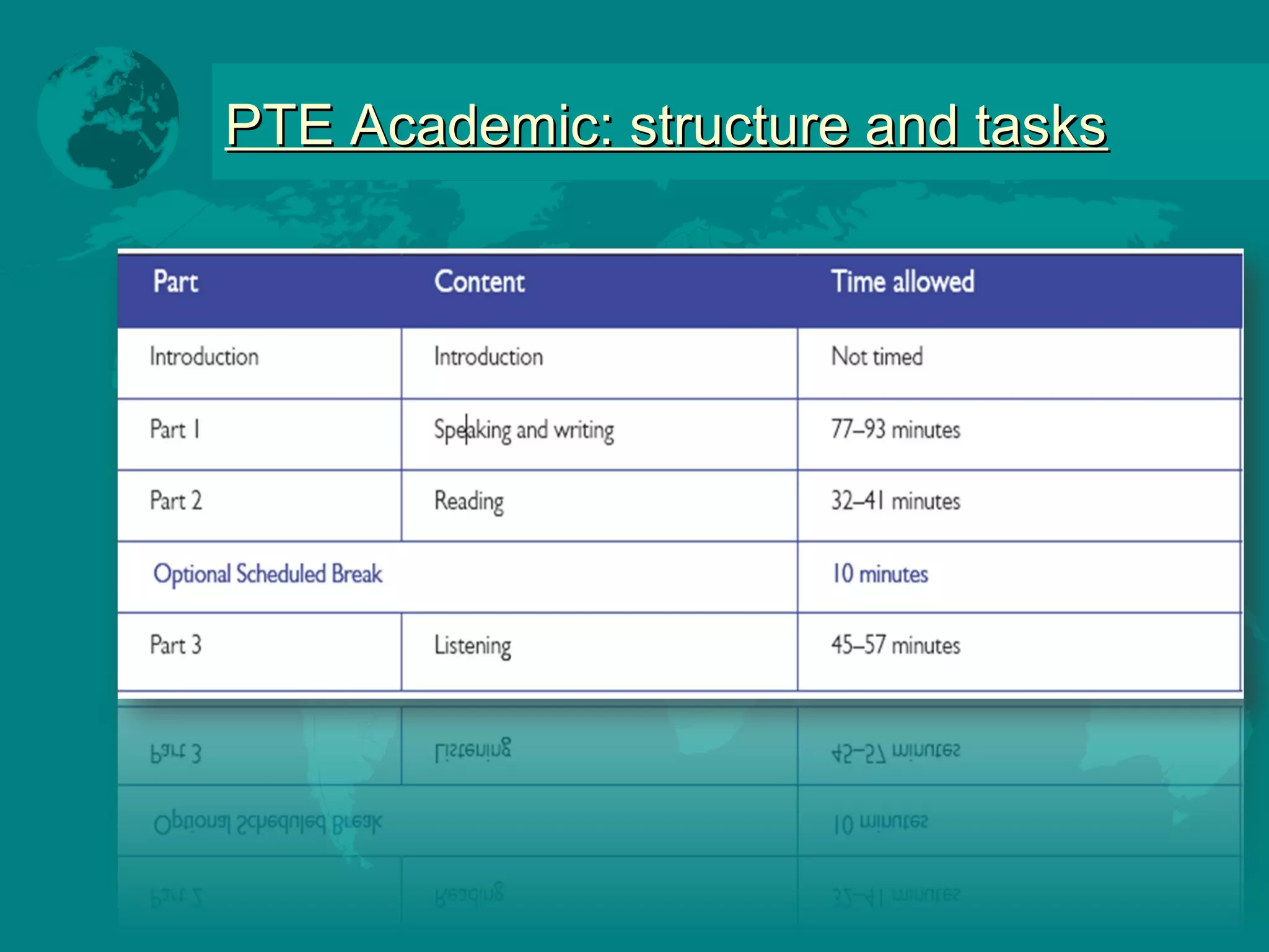 PTE introduction | PPT