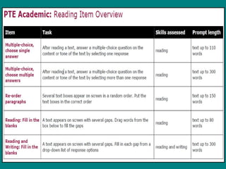 PTE introduction | PPT