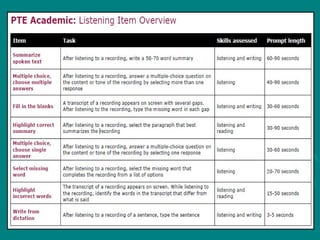 PTE introduction | PPT