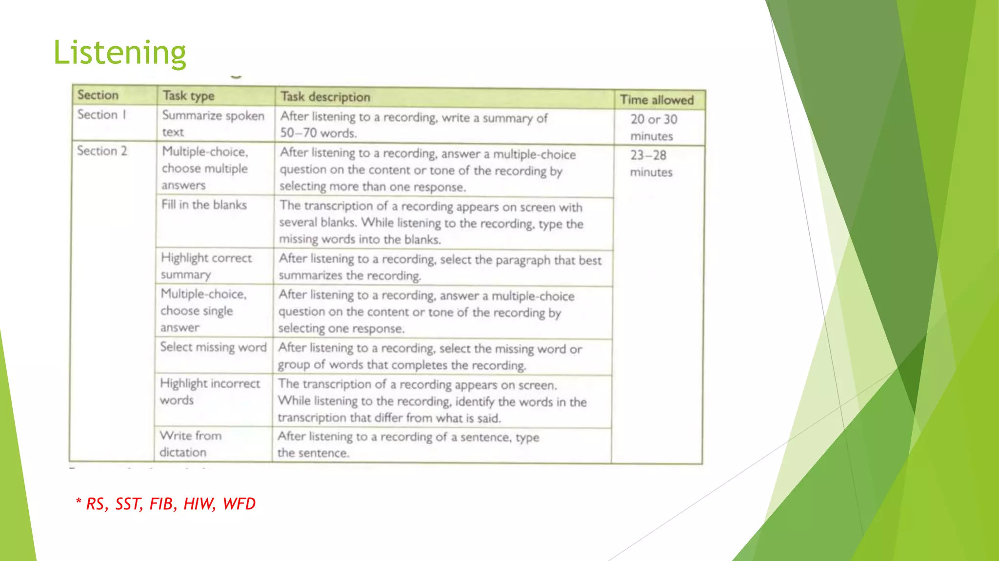 Pte introduction | PPTX